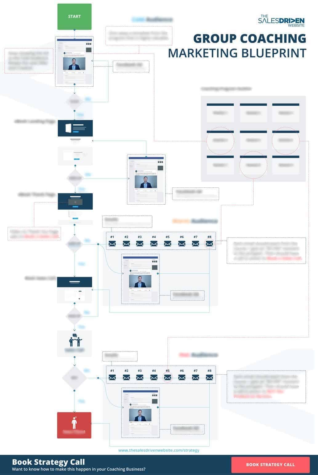Coach Marketing Toolkit - Sales Driven Website